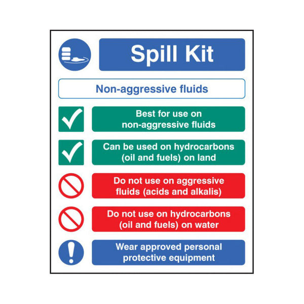 Maintenance Spill Kit Sign – Oil Spill Products